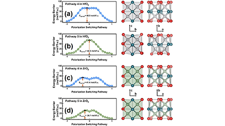 Polarization switching pathways of ferroelectric Zr-doped HfO2 based on ...