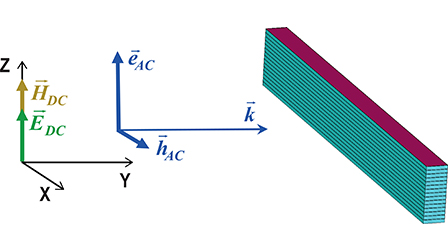 Electronically controlled left-handed metamaterial based on memristor ...
