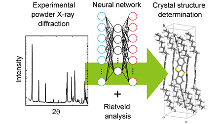 Powder x-ray diffraction analysis with machine learning for organic ...