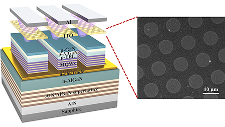 The composited high reflectivity p-type electrodes with patterned ITO ...