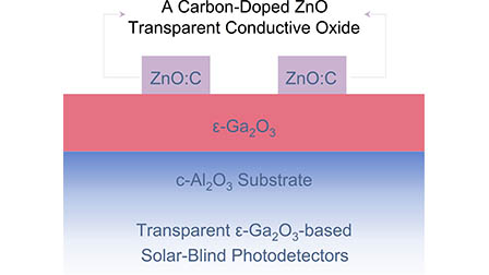 Carbon-doped ZnO thin films: A transparent conductive oxide for ...