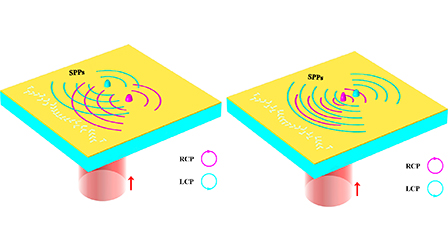 Compound spin Hall plasmonic lens | Applied Physics Letters | AIP ...