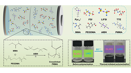 Dilutedly localized high-concentration ionogel electrolyte enabling ...