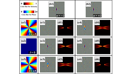Measuring the topological charge of a vortex beam via the self-rotating ...