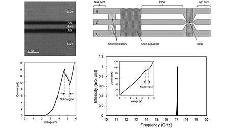 Gallium nitride-based resonant tunneling diode oscillators | Applied ...