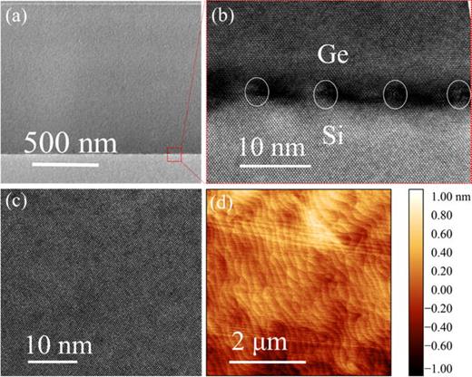 High-quality Ge/SiGe heterostructure with atomically sharp interface ...