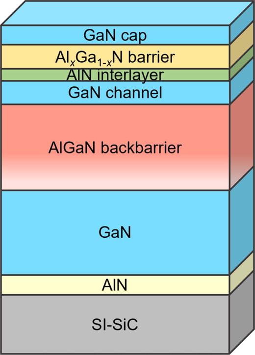 Impact of Al profile in high-Al content AlGaN/GaN HEMTs on the 2DEG ...
