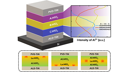 Crystalline phase control of ferroelectric HfO2 thin film via ...