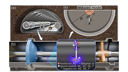 Microscopic characteristics of SF6 partial discharge induced by a ...