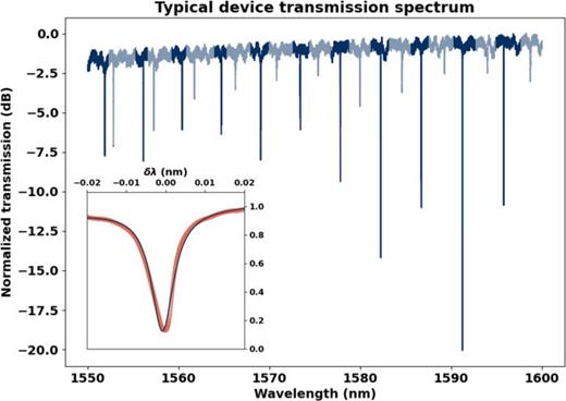 Wafer-scale fabrication of InGaP-on-insulator for nonlinear and quantum ...