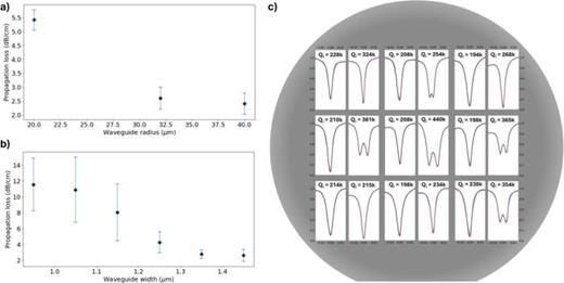 Wafer-scale fabrication of InGaP-on-insulator for nonlinear and quantum ...