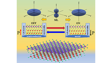 Nonvolatile electrical control of magnetic anisotropy in ferromagnetic ...