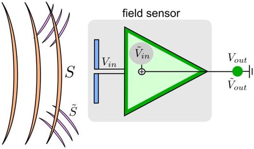Performance of antenna-based and Rydberg quantum RF sensors in the ...
