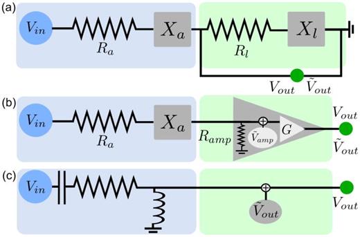Performance of antenna-based and Rydberg quantum RF sensors in the ...