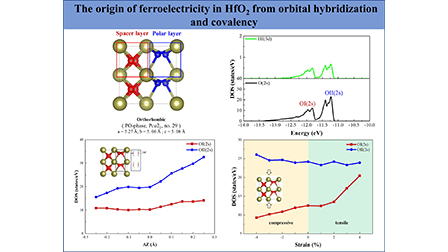 The origin of ferroelectricity in HfO2 from orbital hybridization and ...