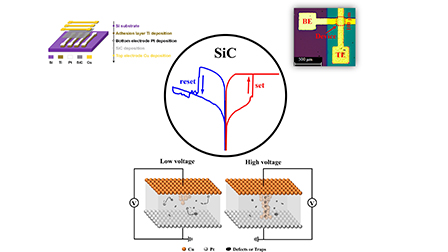 Wide-bandgap semiconductor SiC-based memristors fabricated entirely by ...