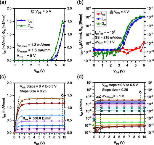 Pseudo-source gated beta-gallium oxide MOSFET | Applied Physics Letters ...