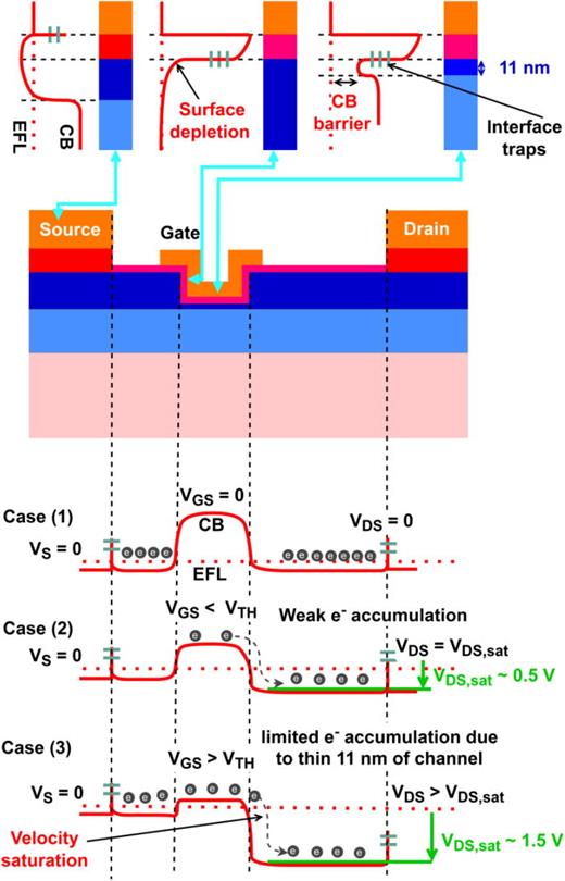 Pseudo-source gated beta-gallium oxide MOSFET | Applied Physics Letters ...