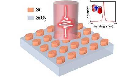 High-Q all-dielectric metasurface perfect absorber powered by quasi ...