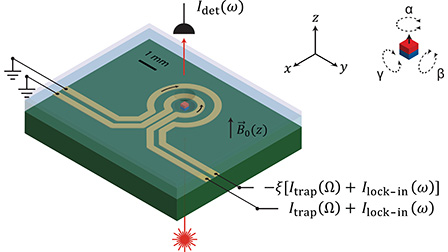 Characterization of a levitated sub-milligram ferromagnetic cube in a ...