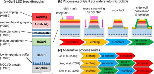 MicroLED arrays—A perspective beyond displays | Applied Physics Letters ...