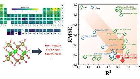 Accurate prediction of dielectric properties and bandgaps in materials ...