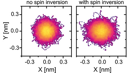 Vibrational squeezing via spin inversion pulses | Applied Physics ...