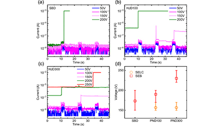 The mechanism of degradation and failure in NiO/β-Ga2O3 heterojunction ...