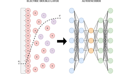 A deep autoencoder for electric double layer capacitance prediction in ...