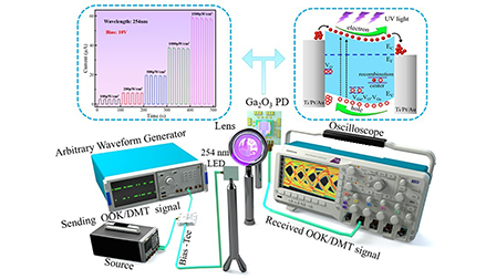 Ultraviolet communication system utilizing effective performance β ...