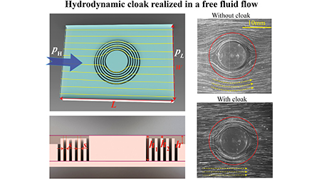 A multilayered homogeneous hydrodynamic cloak realized in a free fluid ...