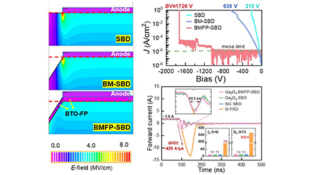 Fast switching Ga2O3 Schottky barrier power diode with beveled-mesa and ...