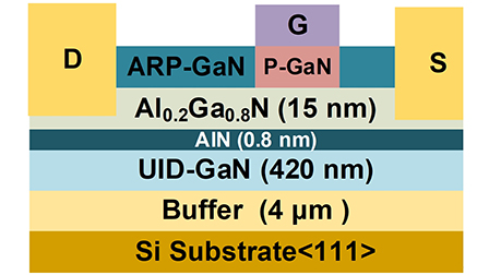 P-GaN-gate GaN power high-electron mobility transistors with Mg ...