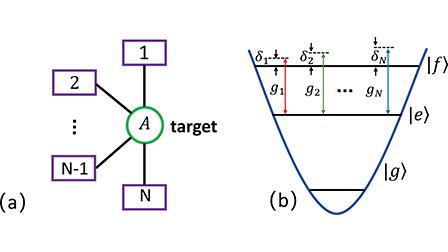 Realization of a hybrid multi-qubit quantum phase gate in circuit QED | Applied Physics Letters ...