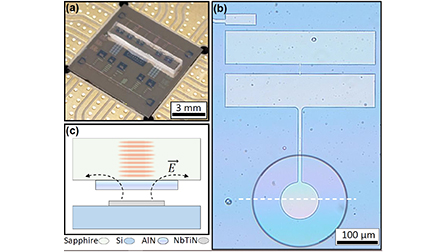High-coherence quantum acoustics with planar superconducting qubits ...