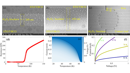 Optical response in a high-Tc YBCO nanowire | Applied Physics Letters | AIP Publishing