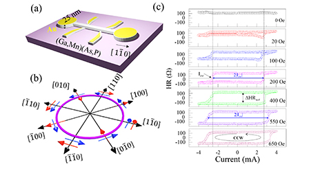 Depolarization effects on spin-orbit torque magnetization switching in ...