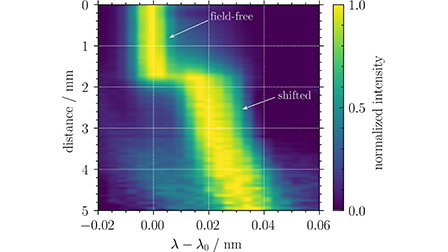 Transition from afterglow to streamer discharge in an atmospheric ...
