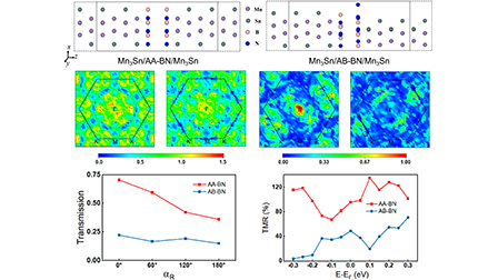 Mn3Sn-based noncollinear antiferromagnetic tunnel junctions with ...