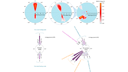 Multi-directional and multi-modal vortex-induced vibrations for wind ...