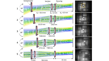 Meta-optics triplet for zoom imaging at mid-wave infrared | Applied ...