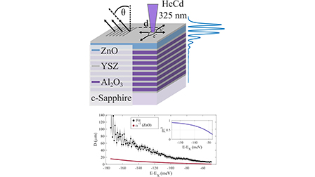 Long-range propagation of Bloch surface wave polaritons in ZnO ...