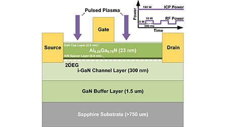 Pulsed N2 plasma surface treatment for AlGaN/GaN HEMTs prior to PECVD ...