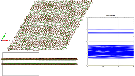 Ultra-flatbands in twisted penta-hexa-CB bilayer with large twist ...