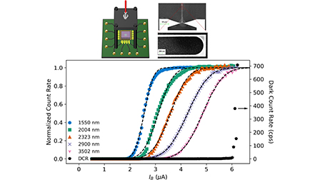 Mid-infrared characterization of NbTiN superconducting nanowire single-photon detectors on ...
