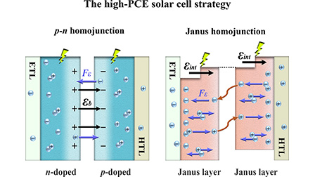 Doping-free Janus homojunction solar cell with efficiency exceeding 23% ...