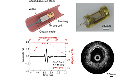 Textured-piezoelectric-ceramic-based focused intravascular ultrasonic ...