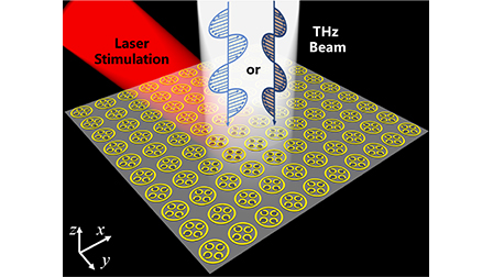 Active modulation of polarization-independent plasmon-induced ...