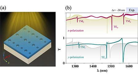 Multiple high-Q Brillouin zone folding guided mode resonances in all ...