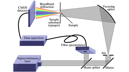 Neural-network enabled octave-spanning coherent diffraction imaging ...